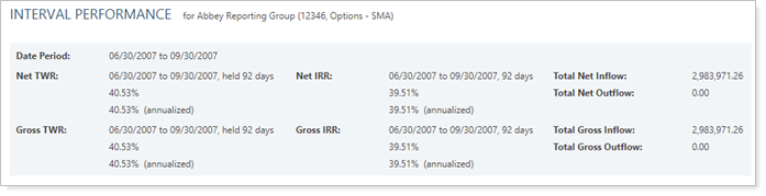 Interval Performance Report