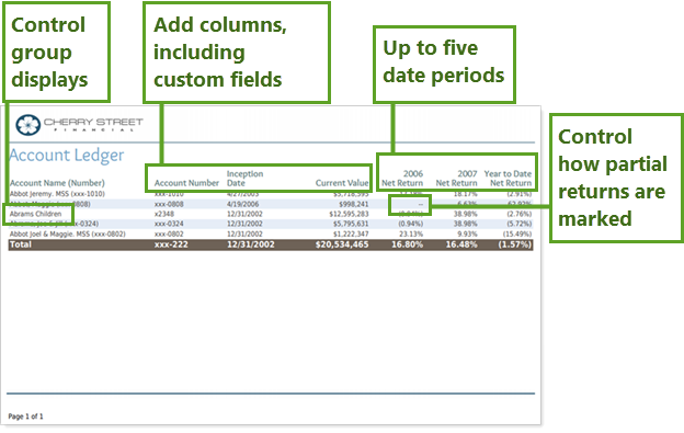 Account Ledger Report