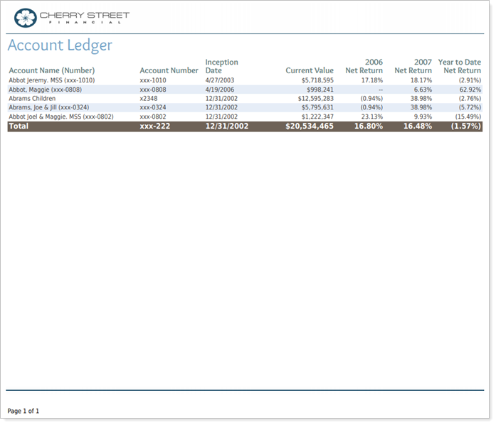 Account Ledger Report