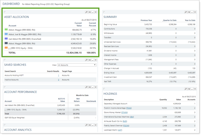 Asset Allocation Report