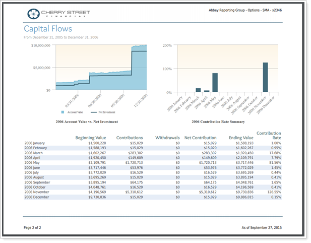 Capital Flows Report