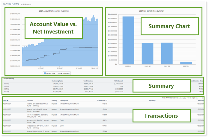 Capital Flows Report