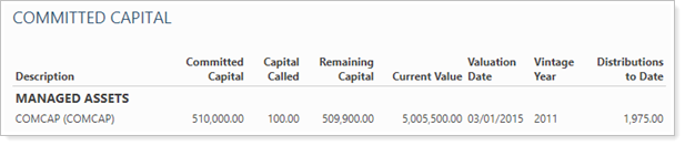 Committed Capital Report