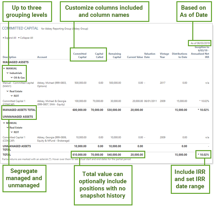 Committed Capital Report