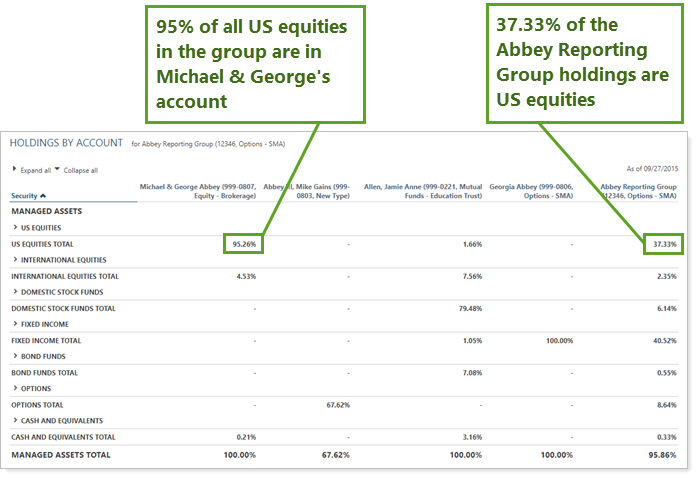 Holdings by Account
