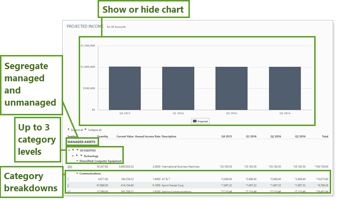 Projected Income Report