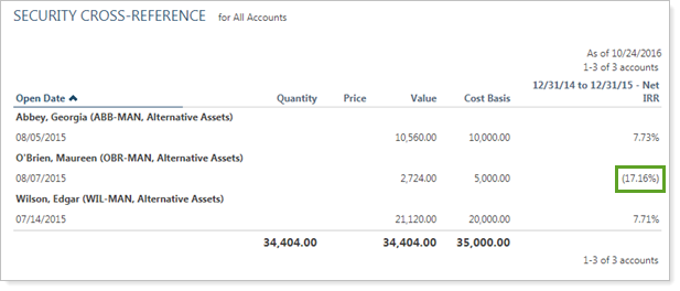 Security Cross-Reference Report