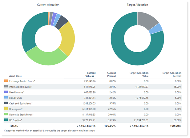 Asset Allocation Report