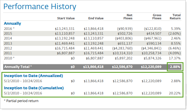 Report Settings: Include: Annualized Returns/Cumulative Returns