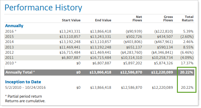 Report Settings: Include: Annualized Returns/Cumulative Returns