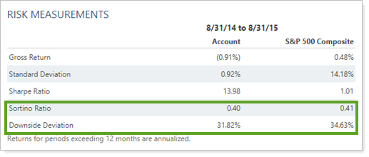 Report Settings: Minimum Acceptable Return