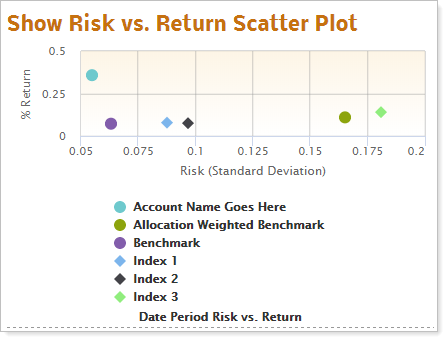 Report Settings: Show Risk vs. Return Chart