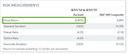 Report Settings: Show Returns As (Net or Gross)
