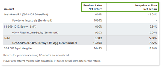 Report Settings: Show Returns As (Net or Gross)