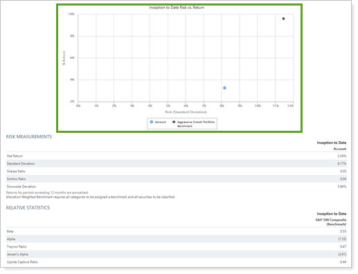 Report Settings: Show Risk vs. Return Chart