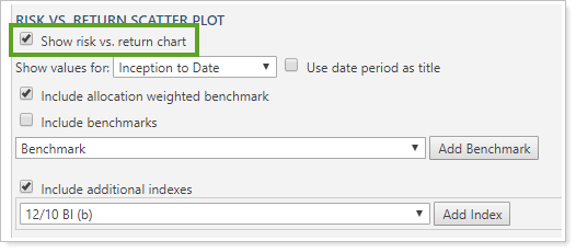 Report Settings: Show Risk vs. Return Chart