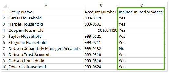 Exclude Accounts in a Group from Displaying in Performance Reports