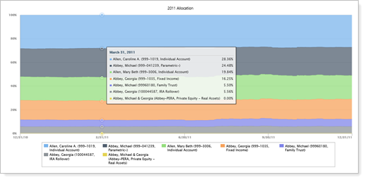 Asset Allocation Report