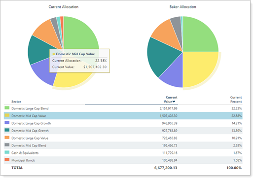 Asset Allocation Report
