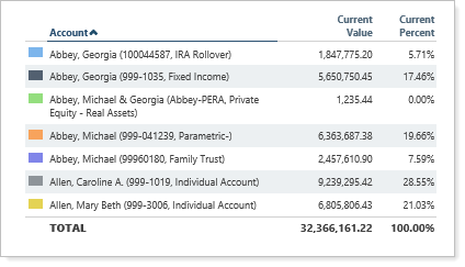 Asset Allocation Report