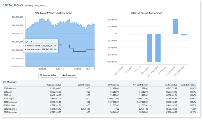 Capital Flows Report