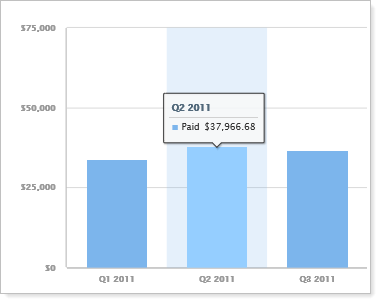 Projected Income Report